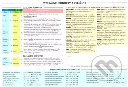 Fyzikálne veličiny | Pricemania